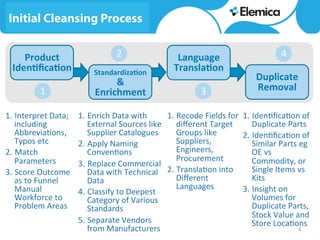 Procurement Breakout – Hakan Cervin, Fresh: “Inside View on Master Data ...