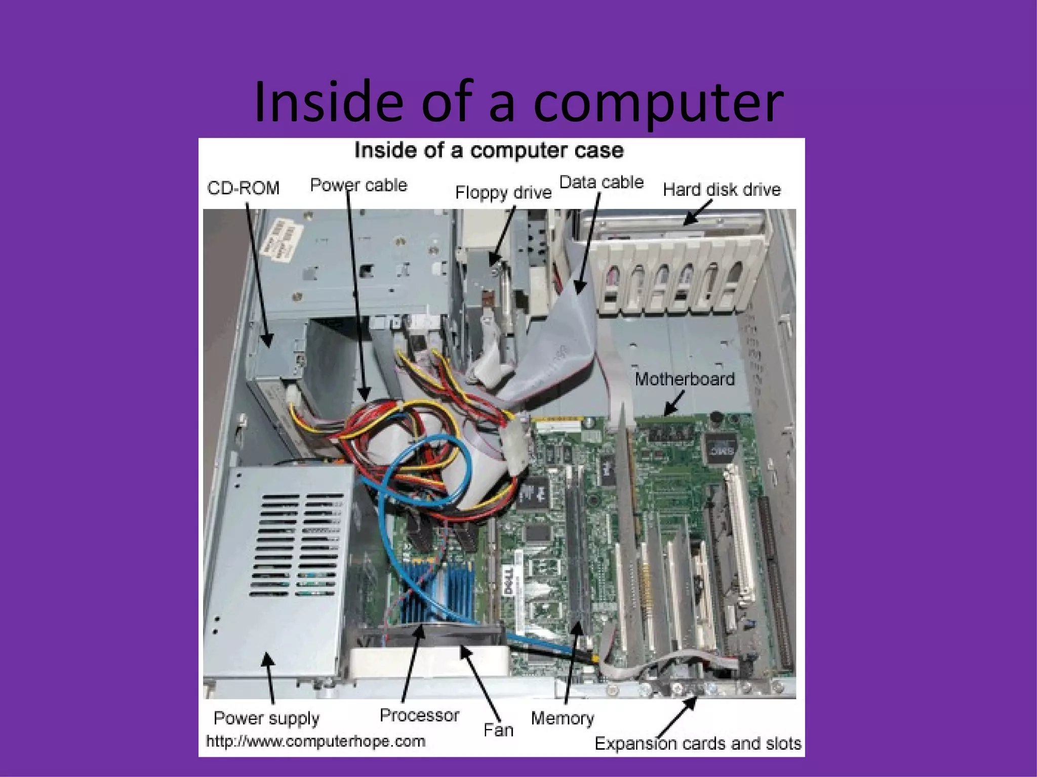 Inside A Computer | PPT