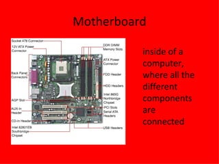 Inside A Computer | PPT