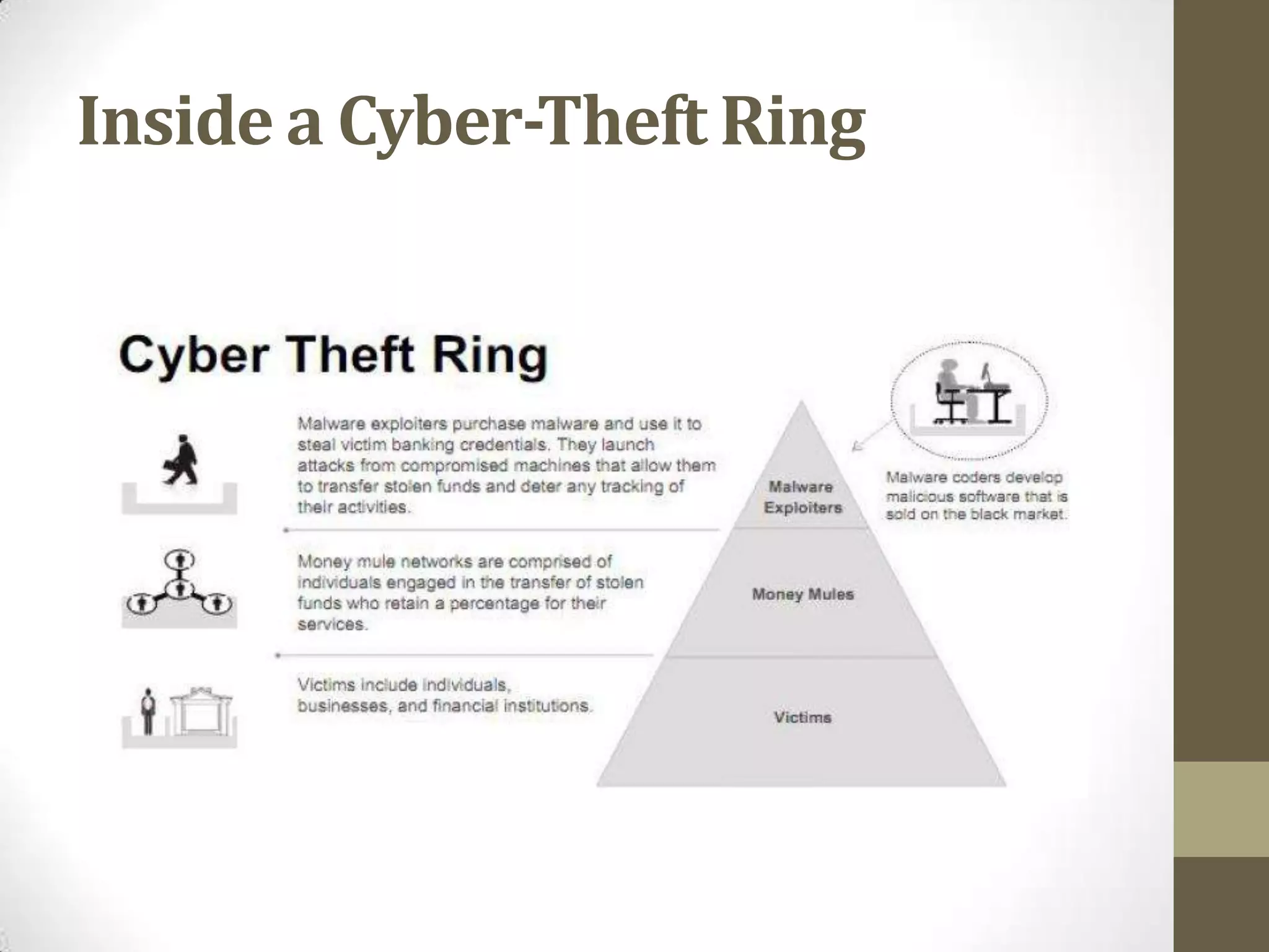 Inside a Cyber-Theft Ring | PPTX | Law