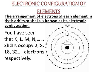 Inside An Atom | PPTX