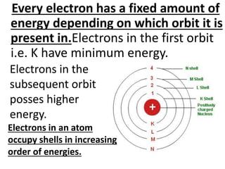 Inside An Atom | PPTX
