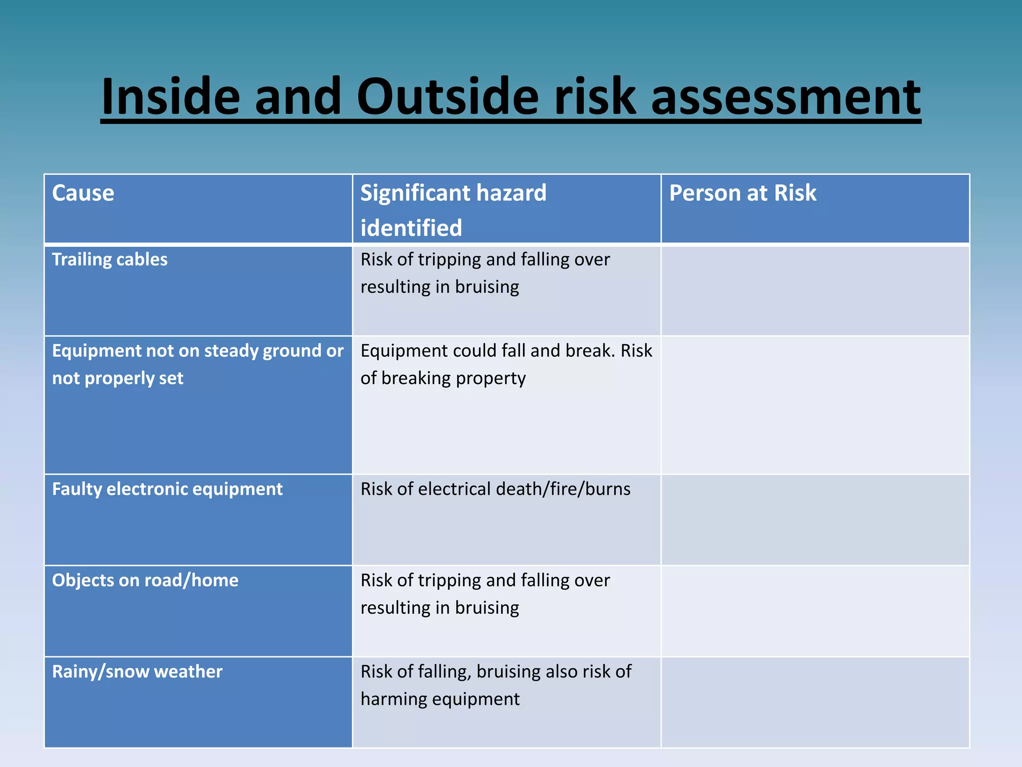 Inside and outside risk assessment | PPTX
