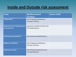 Inside and outside risk assessment | PPTX