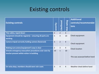 Inside and outside risk assessment | PPTX
