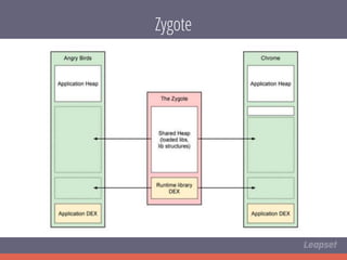 An Introduction to Android Internals | PPT