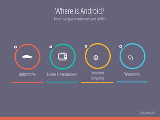 An Introduction to Android Internals | PPT
