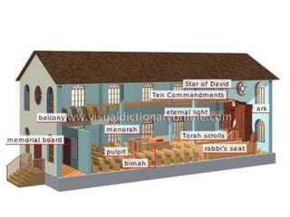 Inside A Synagogue | PPT