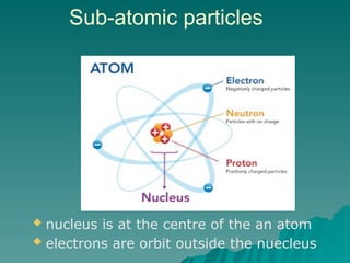 inside atoms chemistry lower secondary.pptx | Chemistry | Science