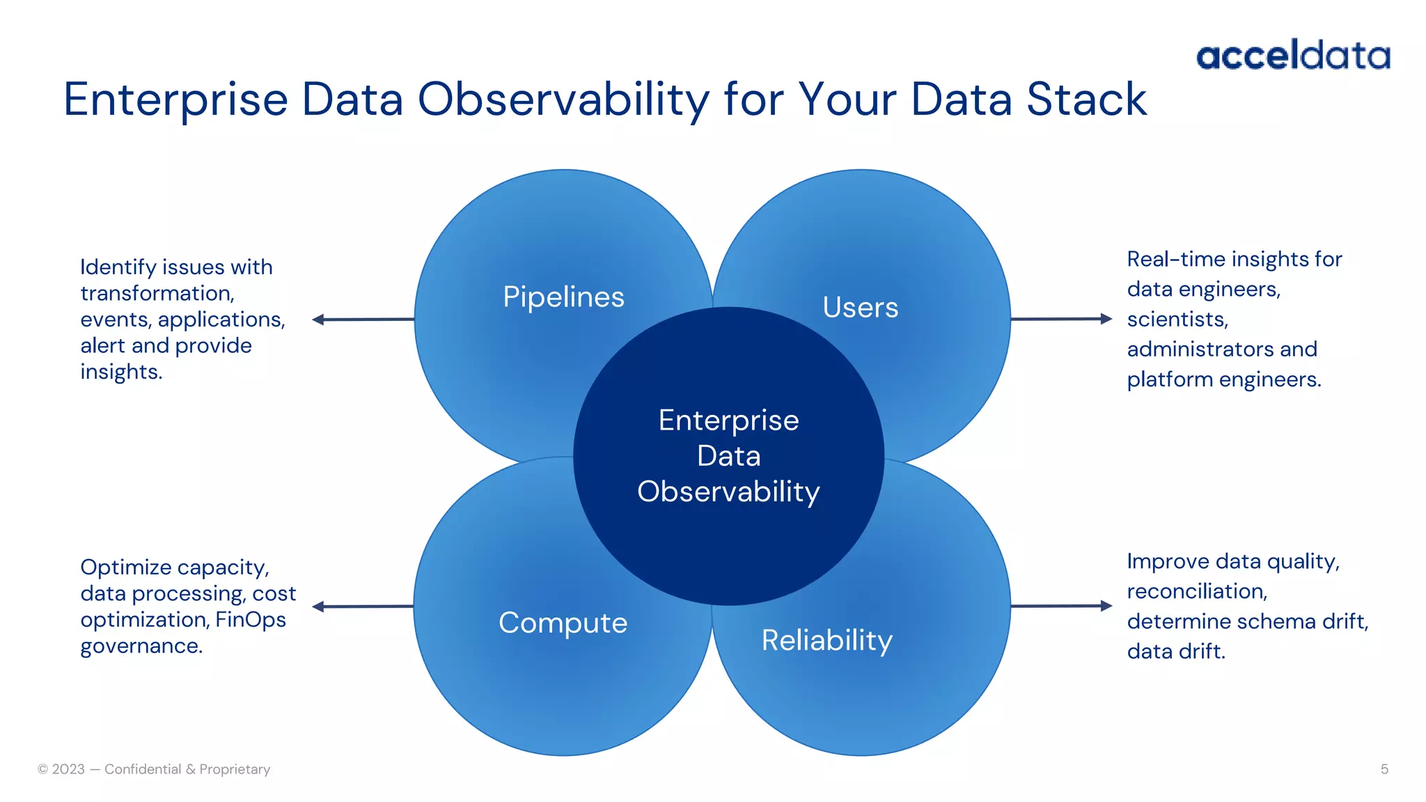 Inside Big Data Inteview With Ashwin - Build and Operate Data Products SMALL.pptx | Databases ...