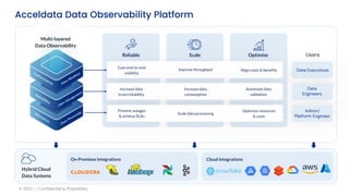 Inside Big Data Inteview With Ashwin - Build and Operate Data Products SMALL.pptx | Databases ...