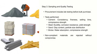 Inside Brick & Bolt’s Material Procurement Process Ensuring Quality at ...