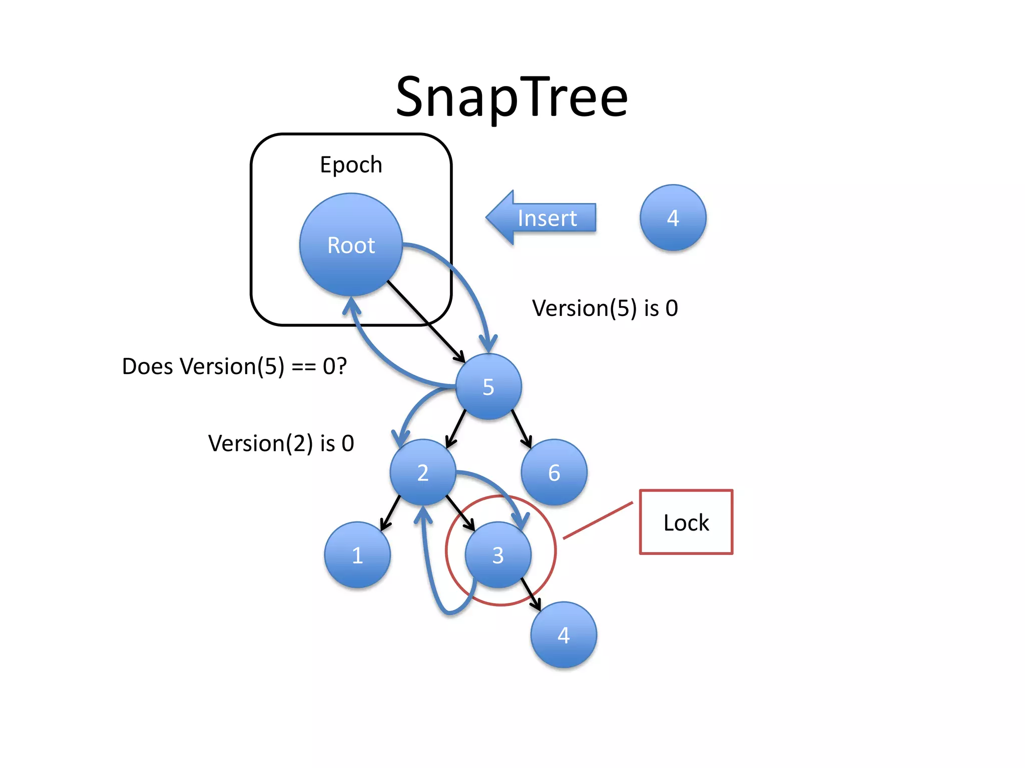 A Deep Dive Into Understanding Apache Cassandra | PPTX | Databases | Computer Software and ...