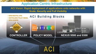 Inside Cisco IT: Secure and Simplified Cloud Services with ACI | PPTX ...