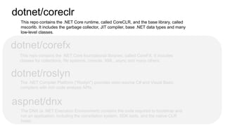 Inside CoreCLR | PPT