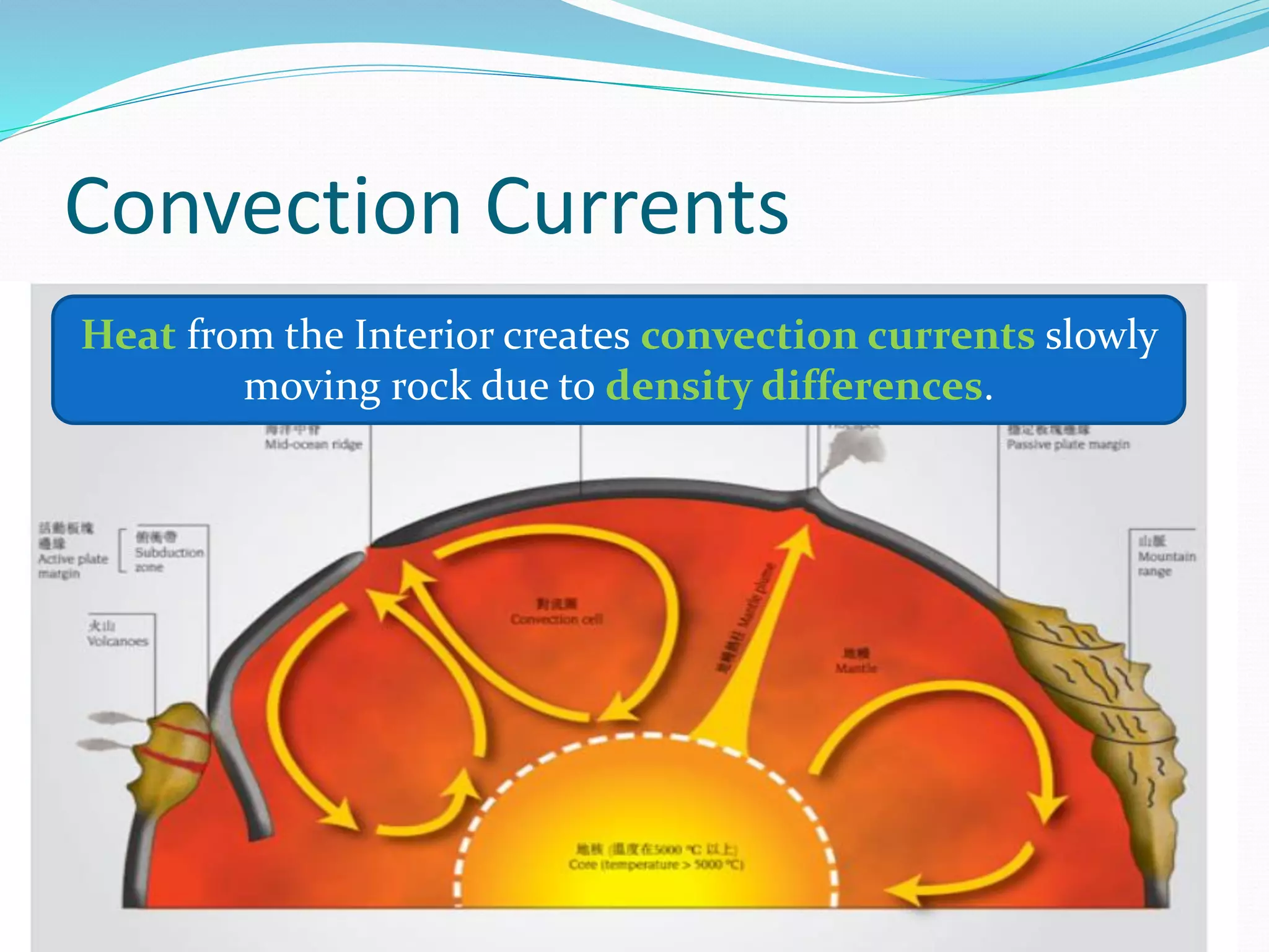 Earth Interior - Chemical and Mechanical Models | PDF