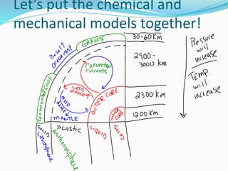 Earth Interior - Chemical and Mechanical Models | PDF