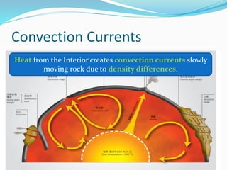 Earth Interior - Chemical and Mechanical Models | PDF