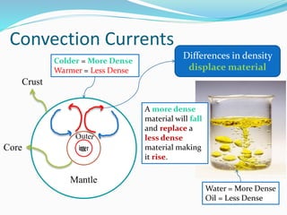 Earth Interior - Chemical and Mechanical Models | PDF