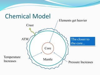 Earth Interior - Chemical and Mechanical Models | PDF