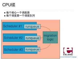 Inside Erlang Vm II | PPT