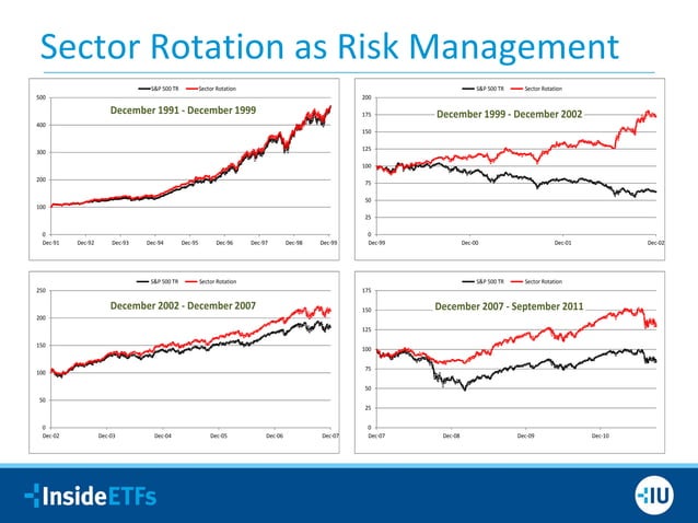 Inside ETFs Conference Presentation Miccolis | PPT | Stocks and Bonds ...