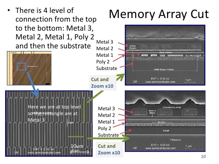 Flash Memory Device Inside