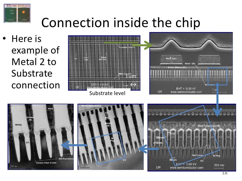 Flash Memory Device Inside