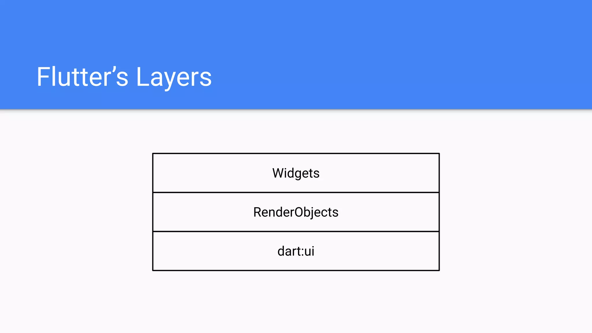 Inside Flutter: Widgets, Elements, and RenderObjects | PPT Inside Flutter: Widgets, Elements, and RenderObjects | PPT
