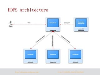 Inside HDFS Append | PPT