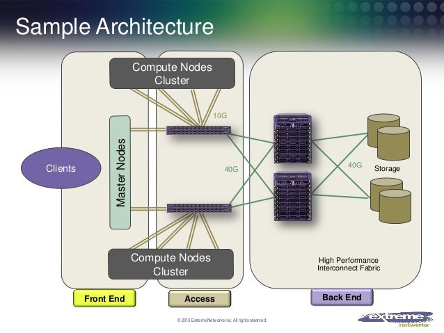 Accelerating HPC with Ethernet