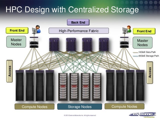 Accelerating HPC with Ethernet