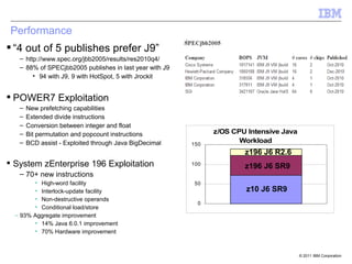 Inside IBM Java 7 | PDF