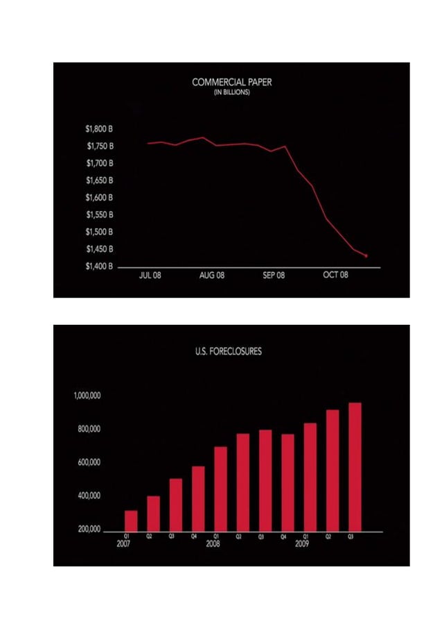 The Economic Crisis of 2008 (US Housing Bubble) - Inside Job Movie | PDF