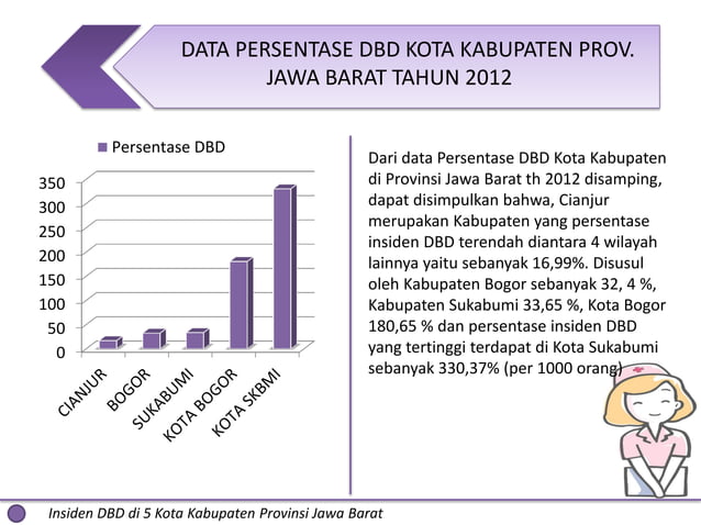 Insiden dbd | PDF