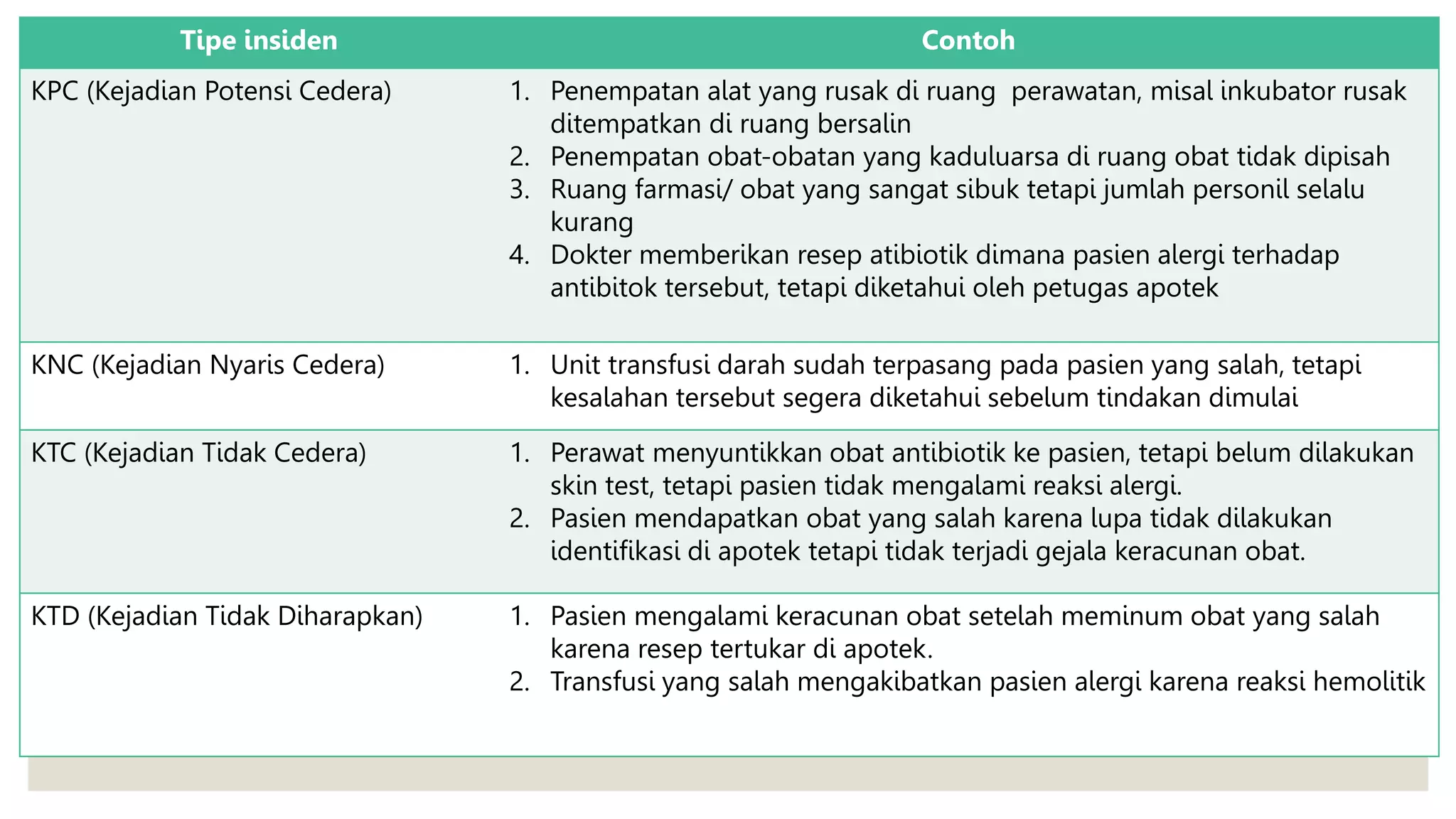 INSIDEN KESELAMATAN PASIEN.pptx