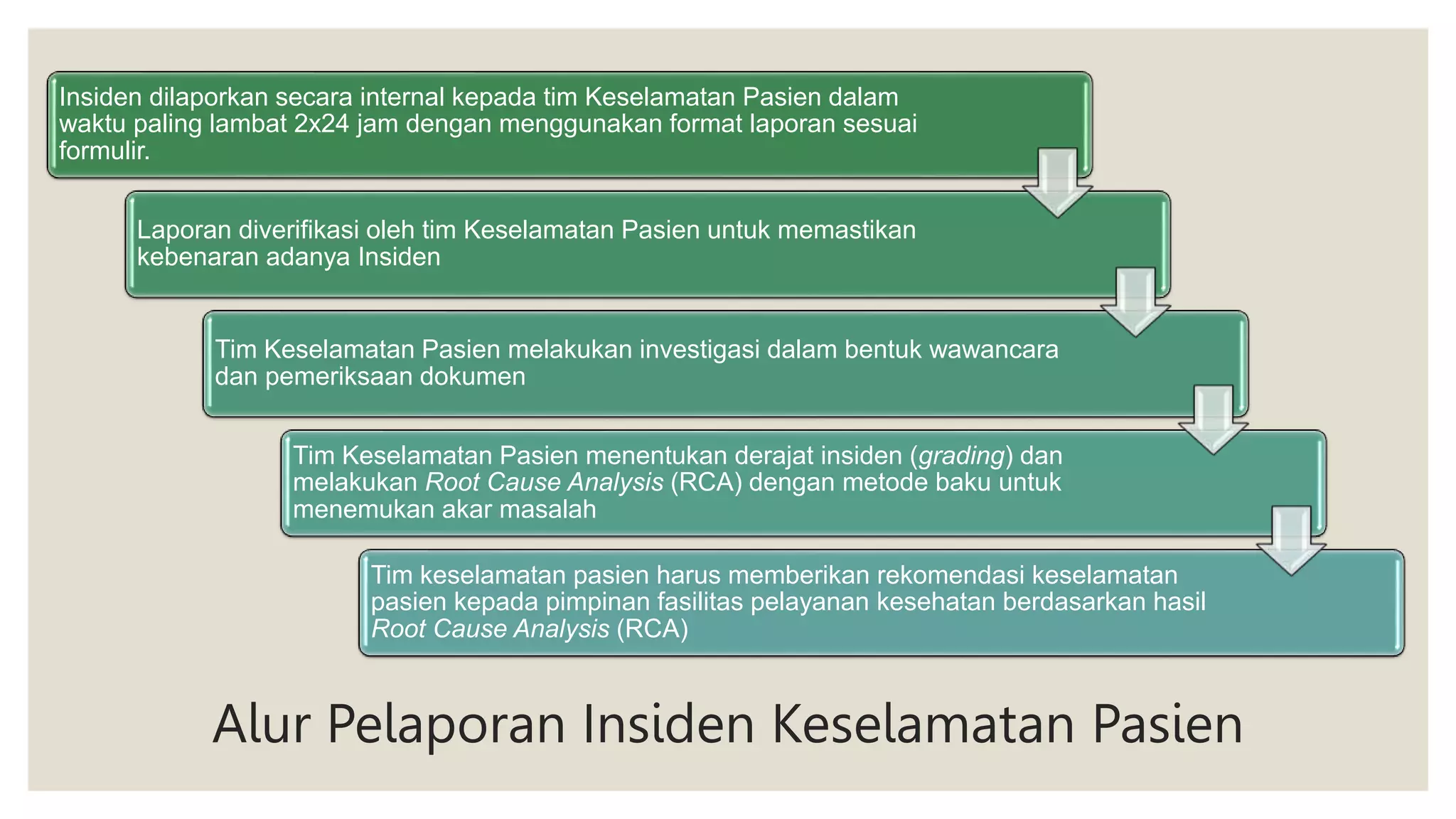 INSIDEN KESELAMATAN PASIEN.pptx