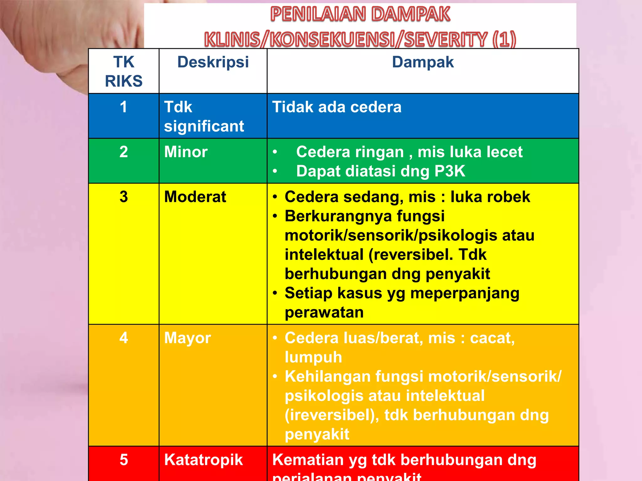 Insiden Keselamatan pasien.pptx