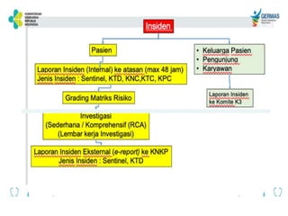 Insiden Keselamatan pasien.pptx