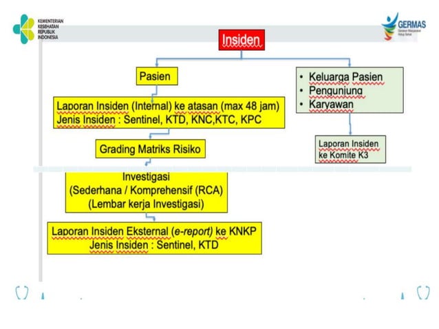 Insiden Keselamatan pasien.pptx