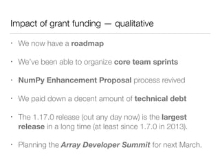 Inside NumPy: preparing for the next decade | PPT