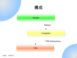 Inside of Sagittarius (ja) | ODP | Programming Languages | Computing