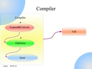 Inside of Sagittarius (ja) | ODP | Programming Languages | Computing