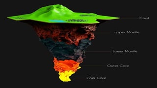 Inside our earth. | PPTX | Geology | Science
