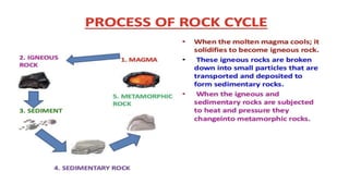 Inside our earth grade 7 geogyan | PPT