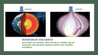 Inside our earth grade 7 geogyan | PPT