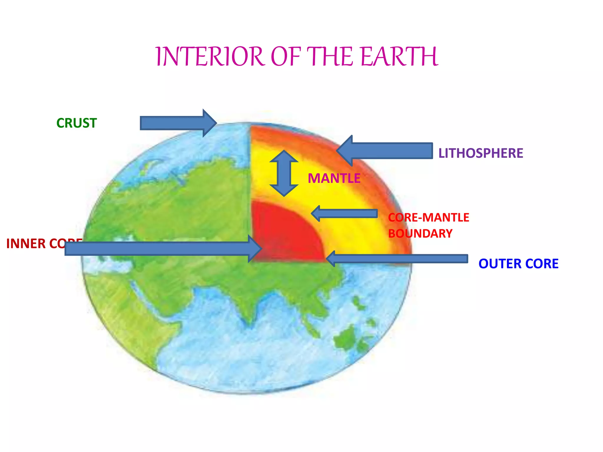 Inside our Earth | PPTX