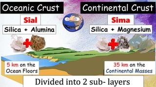 inside our earth_class 7.pptx