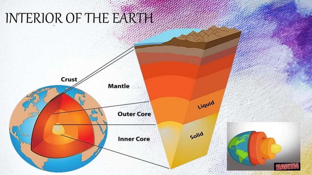 inside our earth_class 7.pptx | Geology | Science