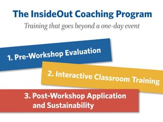InsideOut Coaching | PDF